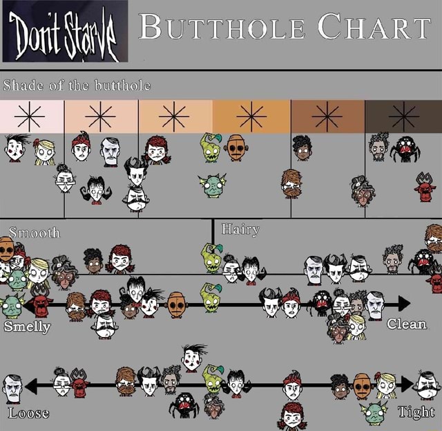 BUTTHOLE CHART Shade of the buithele e eo Sinoeth Smelly Loose Clean ...