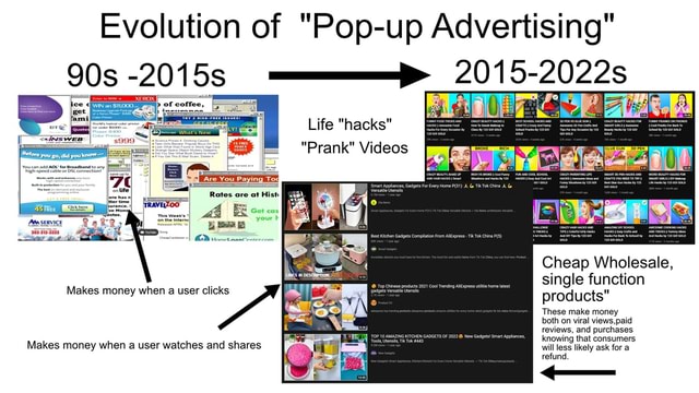 Evolution of Pop-up Ad - Evolution of "Pop-up Advertising" -2015s ()15 ...
