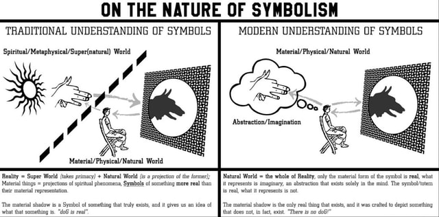 ON THE NATURE OF SYMBOLISM TRADITIONAL UNDERSTANDING OF SYMBOLS MODERN ...
