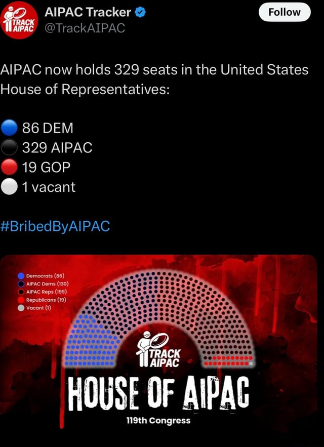 AIPAC Tracker @ racker Follow AIPAC now holds 329 seats in the United ...