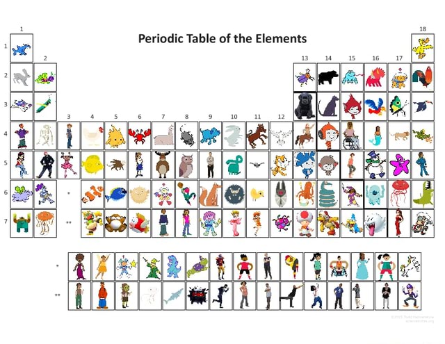 Why periodic table has characters? - Periodic Table of the Elements ...