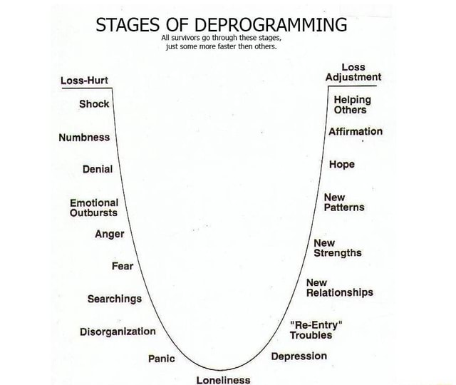 STAGES OF DEPROGRAMMING All survivors go through these stages, just ...