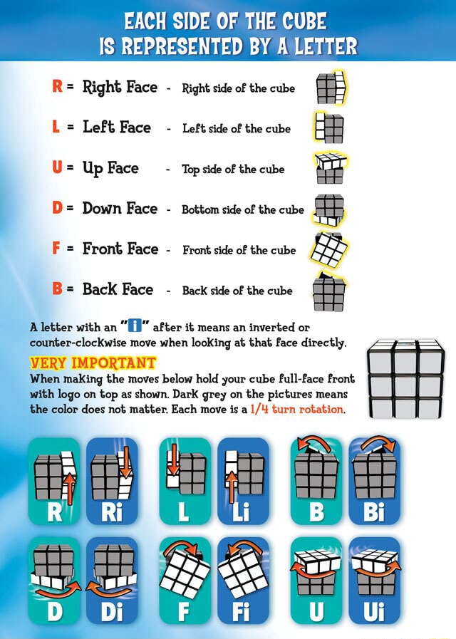 How to solve a rubik's cube - BE IS REPRESENTED BY LETTER Re Right Face ...