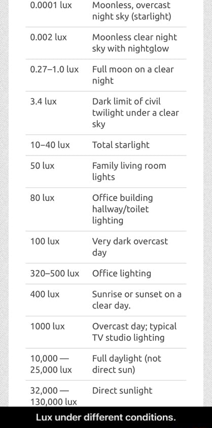 0.0001 lux 0.002 lux 0.27-1.0 lux 3.4 lux 10-40 lux 50 lux 80 lux 100 ...
