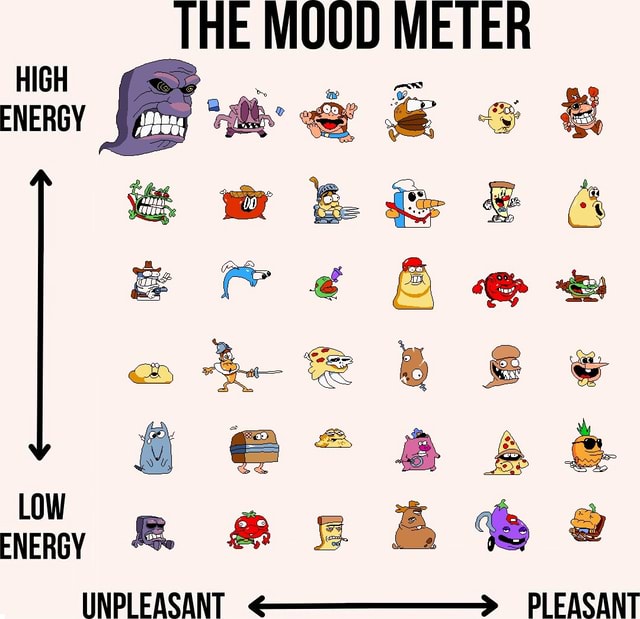 THE MOOD METER th eof HIGH ENERGY roy orp Low ENERGY UNPLEASANT ...