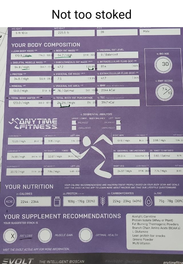 Not too stoked BIO AGE SCORE HEIGHT WEIGHT ft 10 in YOUR BODY ...