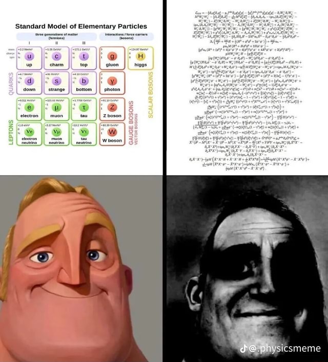 Standard Model of Elementary Particles I etectron muon I af electron I ...