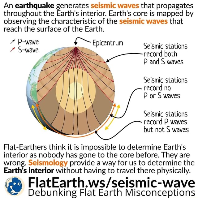 An earthquake generates seismic waves that propagates throughout the ...