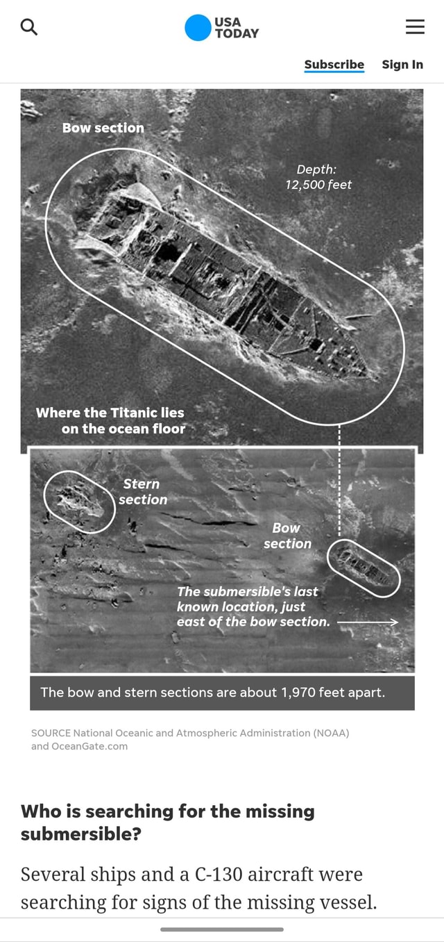 TODAY = Subscribe Bow section Depth: 12,500 feet Where the Titanic lies ...