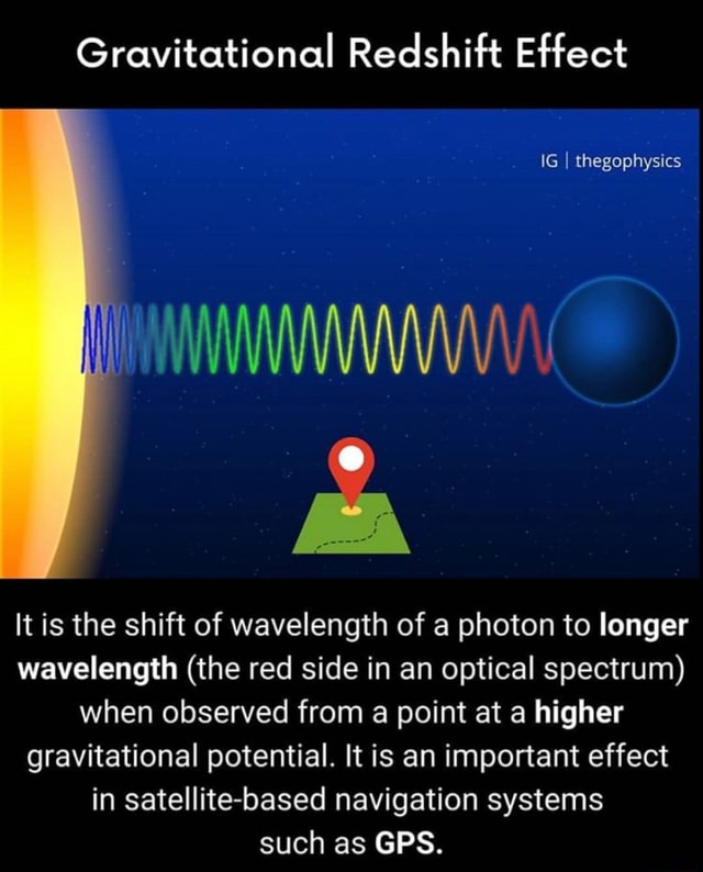 Gravitational Redshift Effect It is the shift of wavelength of a photon ...