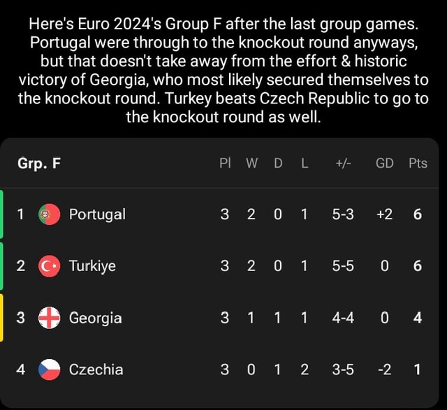 Here's Euro 2024's Group F after the last group games. Portugal were ...