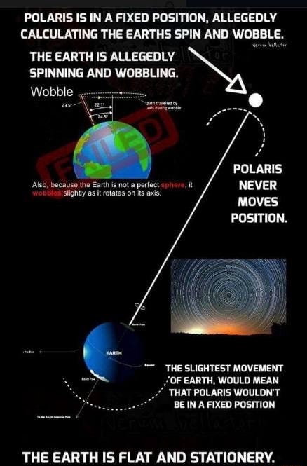 POLARIS IS IN A FIXED POSITION, ALLEGEDLY CALCULATING THE EARTHS SPIN ...