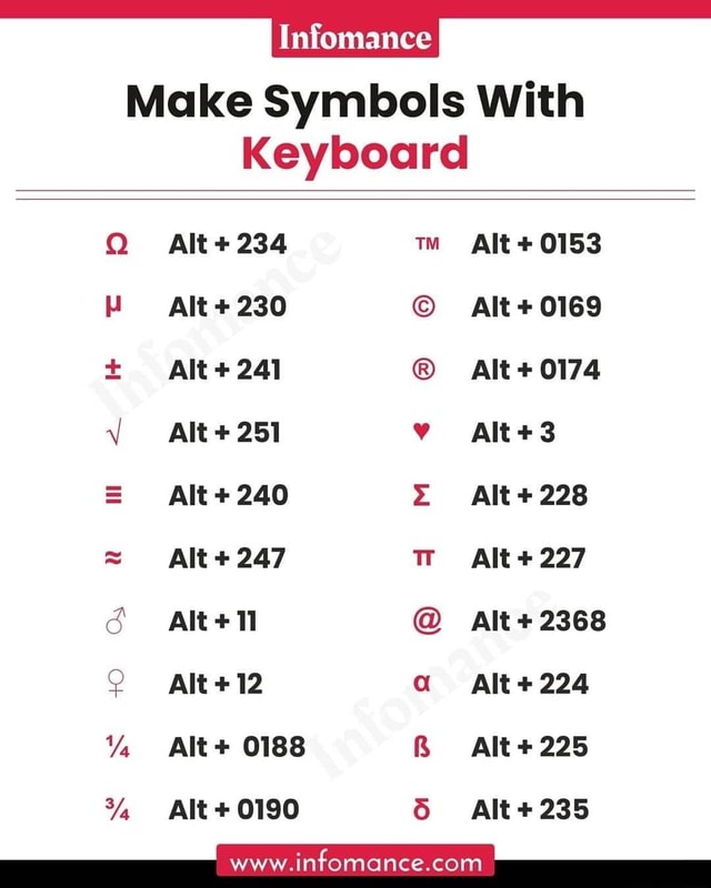 Make Symbols With Keyboard Alt 0153 Alt + 251 Alt + 228 Alt +225 = Alt ...