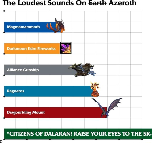 The Loudest Sounds On Earth Azeroth Magmamammoth Darkmoon Faire ...