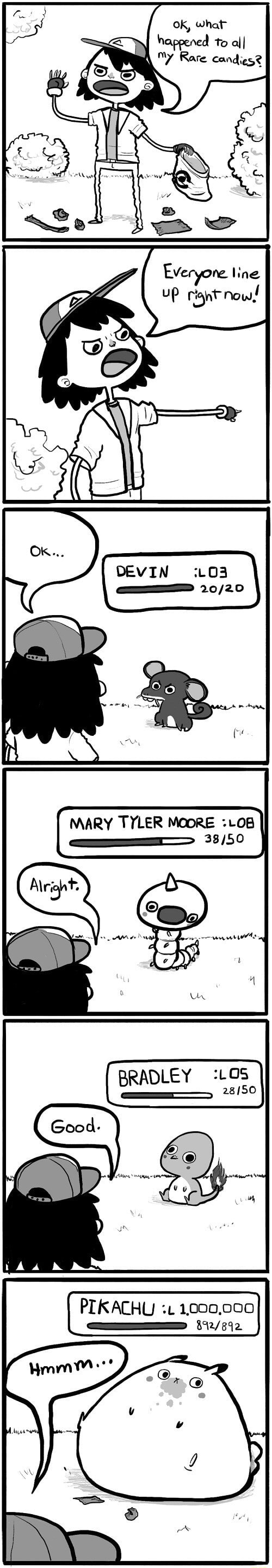 Ok, What Nappened to alI My Rare candies? Everyone. line UP rignt now ...