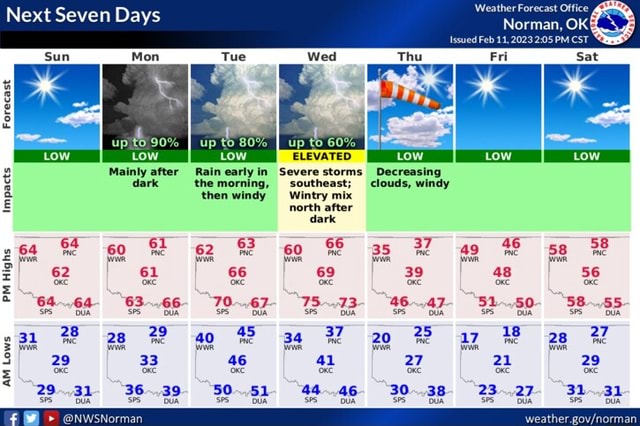 Next Seven Days Forecast ELEVATED Rain early in Severe storms ...