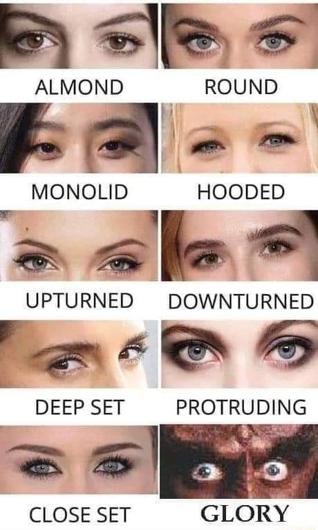 ALMOND ROUND MONOLID HOODED UPTURNED DOWNTURNED DEEP SET PROTRUDING ...