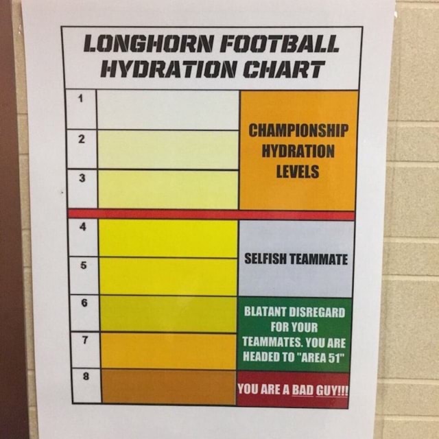 HYDRATION CHART SELFISH TEAMMATE BLATANT DISREGARD FOR YOUR TEAMMATES ...