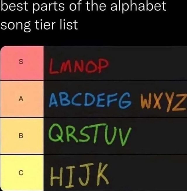 Best parts of the alphabet song tier list DEFG WXYZ QRSTUY - iFunny