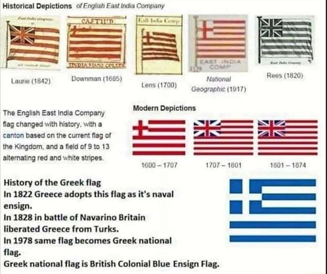 Historical Depictions of English East India Company Laurie (1842 ...