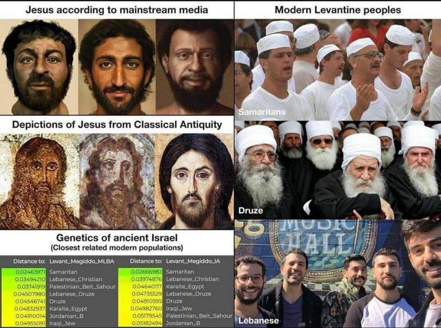 Jesus according to mainstream media Modern Levantine peoples Depictions ...