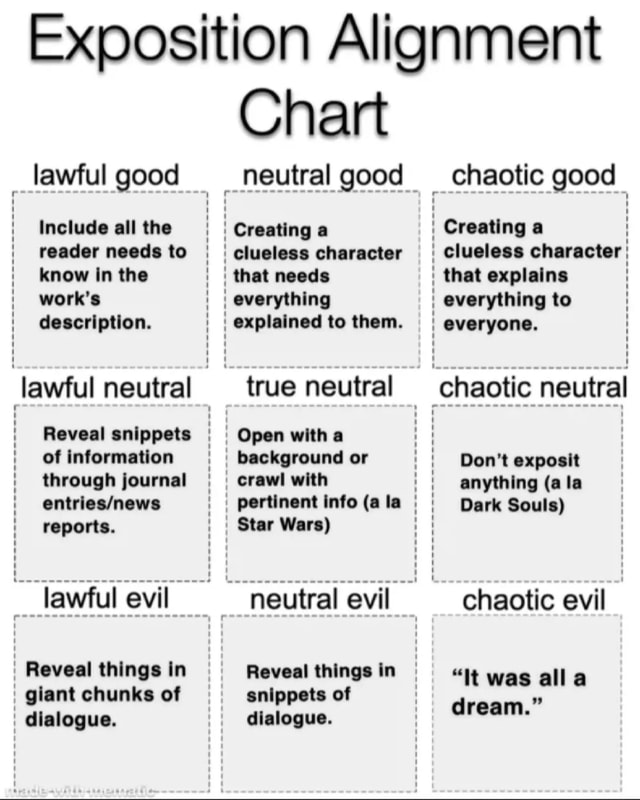 Exposition Alignment _ lawful good include all the know in the work's ...