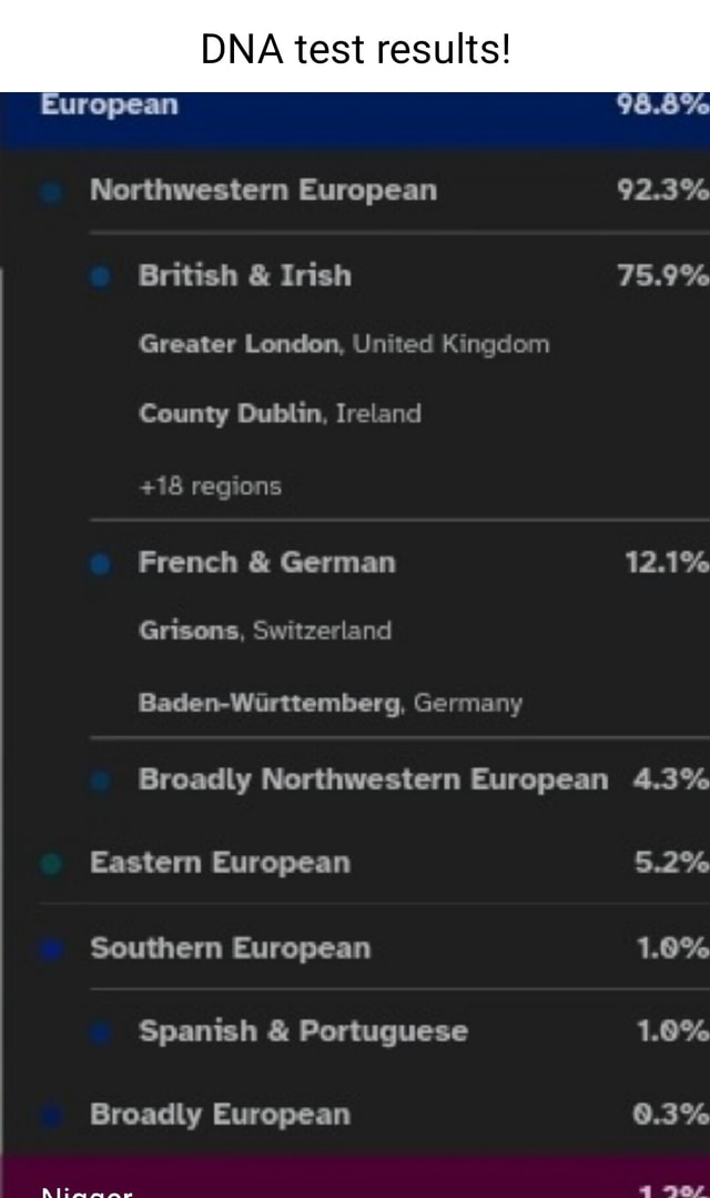DNA test results! European Northwestern European 92.3% British & Irish ...