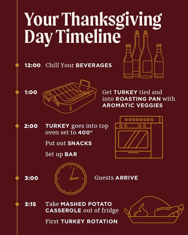 What should your Thanksgiving Day timeline look like Heres a sample ...