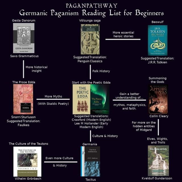 PAGANPATHWAY Germanic Paganism Reading List for Beginners Gesta Danorum ...