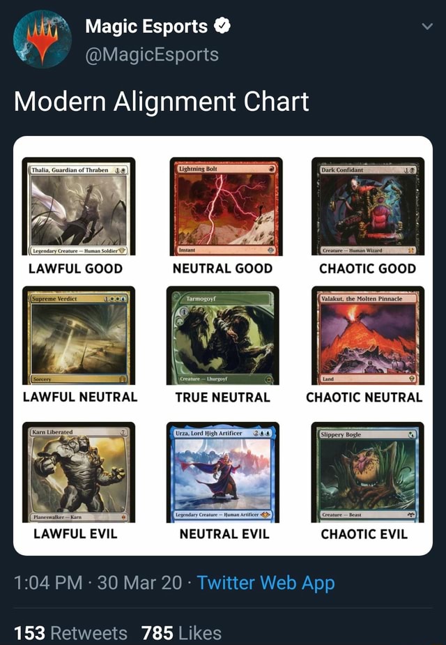 Modern Alignment Chart LAWFUL EVIL NEUTRAL EVIL CHAOTIC EVIL - iFunny