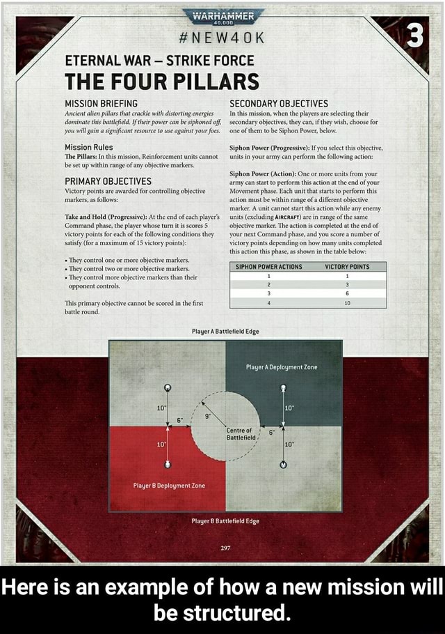 ETERNAL WAR STRIKE FORCE THE FOUR PILLARS MISSION BRIEFING Ancient ...