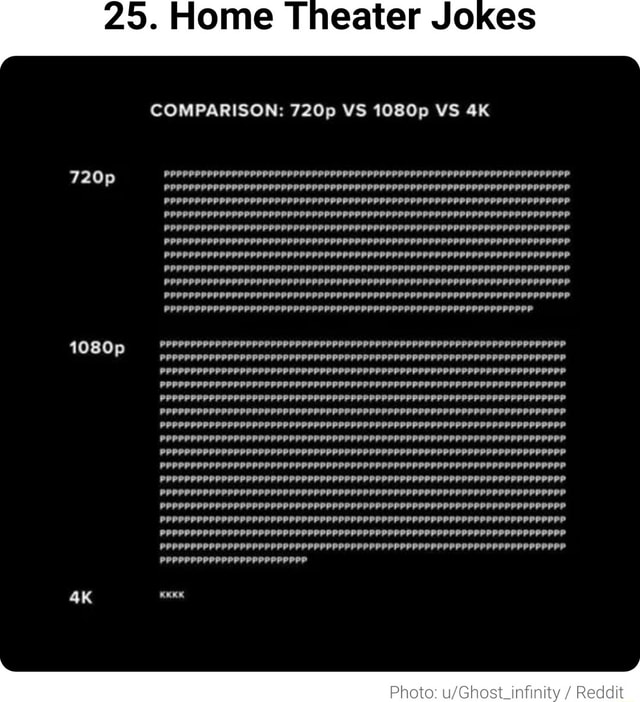 25. Home Theater Jokes COMPARISON: 720p VS 1080p VS 7 2 PP PP PPP POP ...