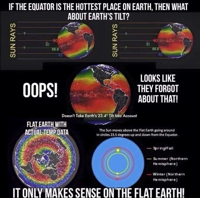 IF THE EQUATOR IS THE HOTTEST PLACE ON EARTH, THEN WHAT etl EARTH'S ...