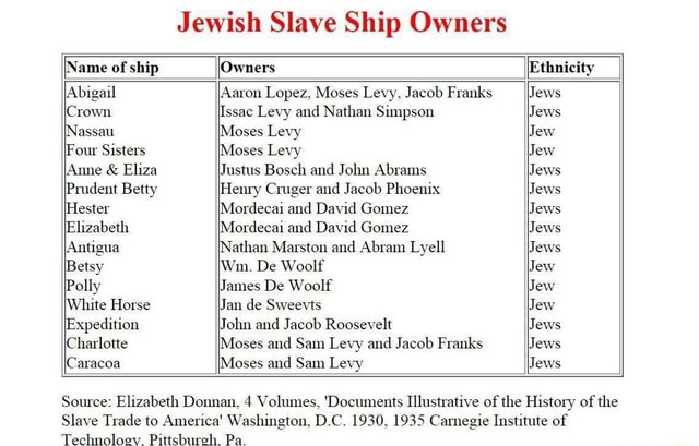 Jewish Slave Ship Owners IName of ship Owners Ethnicity IAbigail IAaron ...