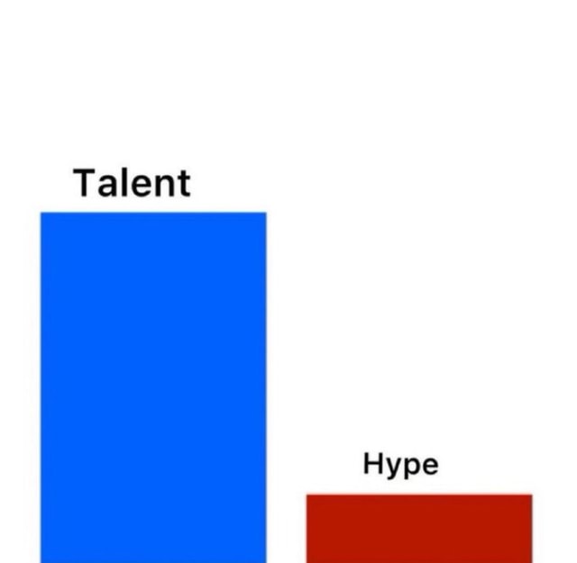 Talent Hype - America’s best pics and videos