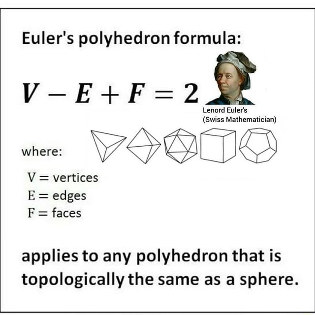 Euler's polyhedron formula: Lenord Euler's (Swiss Mathematician) wee ...