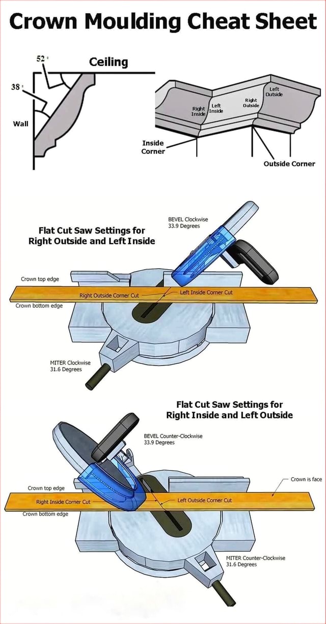 Crown Moulding Cheat Sheet Ceiling Wall Inside Corner Outside Corner ...