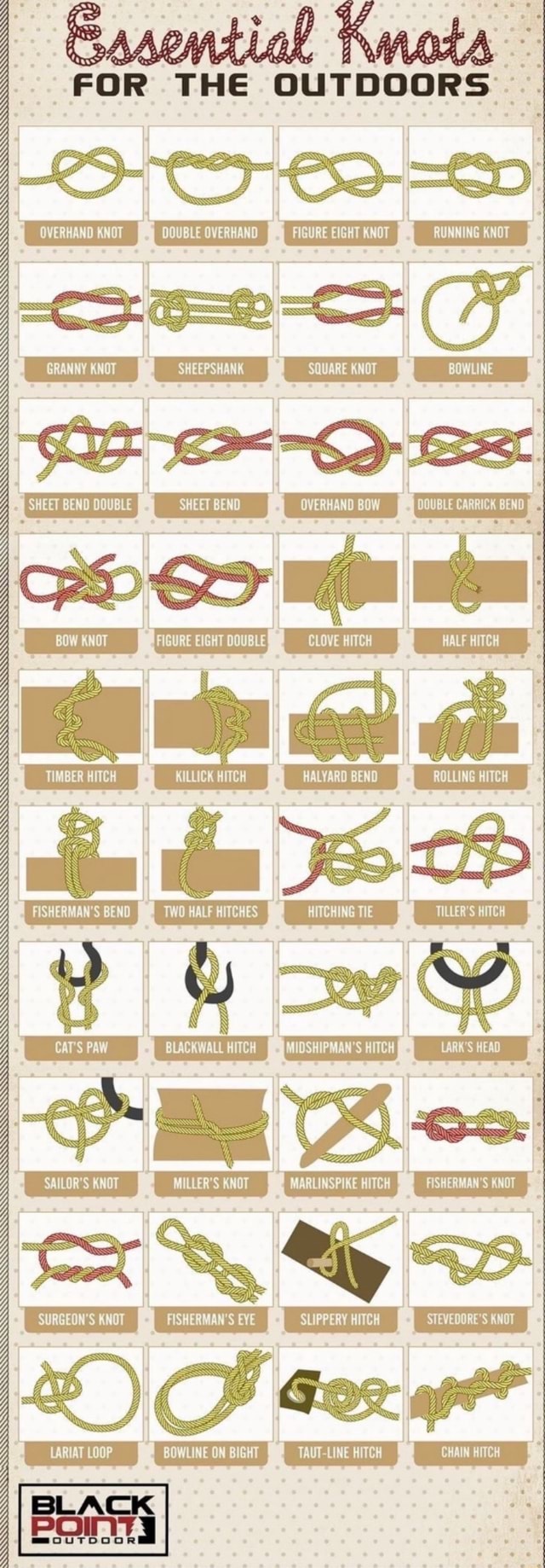 OVERHAND KNOT DOUBLE OVERHAND FIGURE EIGHT KNOT GRANNY KNOT PS SET SS ... OVERHAND KNOT DOUBLE OVERHAND FIGURE EIGHT KNOT GRANNY KNOT PS SET SS ...