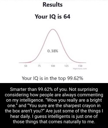 Results Your IQ is 64 Your IQ is in the top 99.62% 'Smarter than 99.62% ...