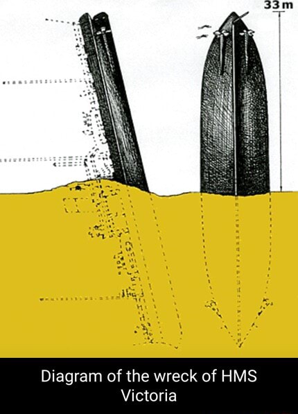 Diagram of the wreck of HMS Victoria - iFunny