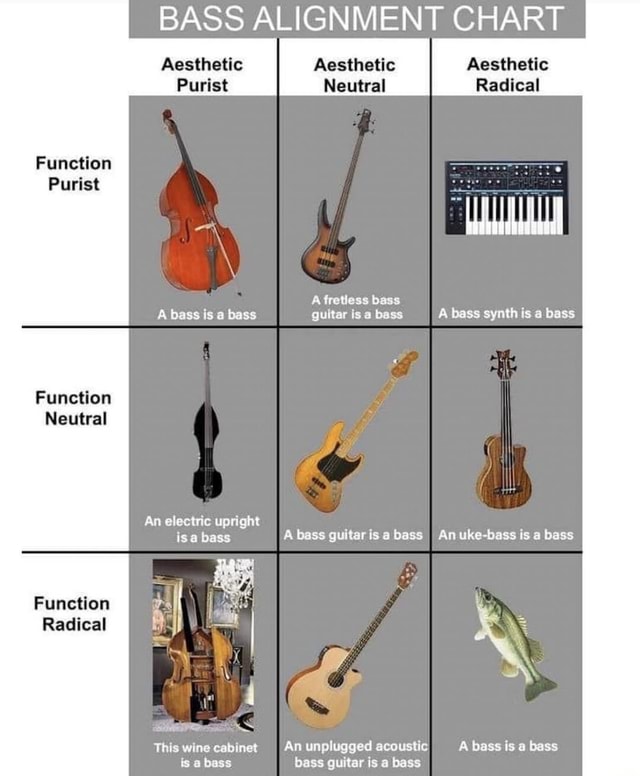 BASS ALIGNMENT CHART I Aesthetic Aesthetic Aesthetic Purist Neutral ...