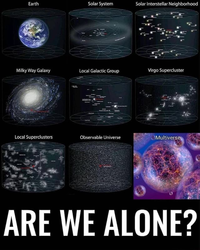 Earth Solar System Solar Interstellar Neighborhood S= = = - Local ...