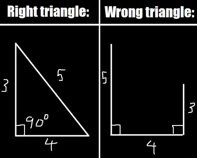 Right triangle: I Wrong triangle: - iFunny