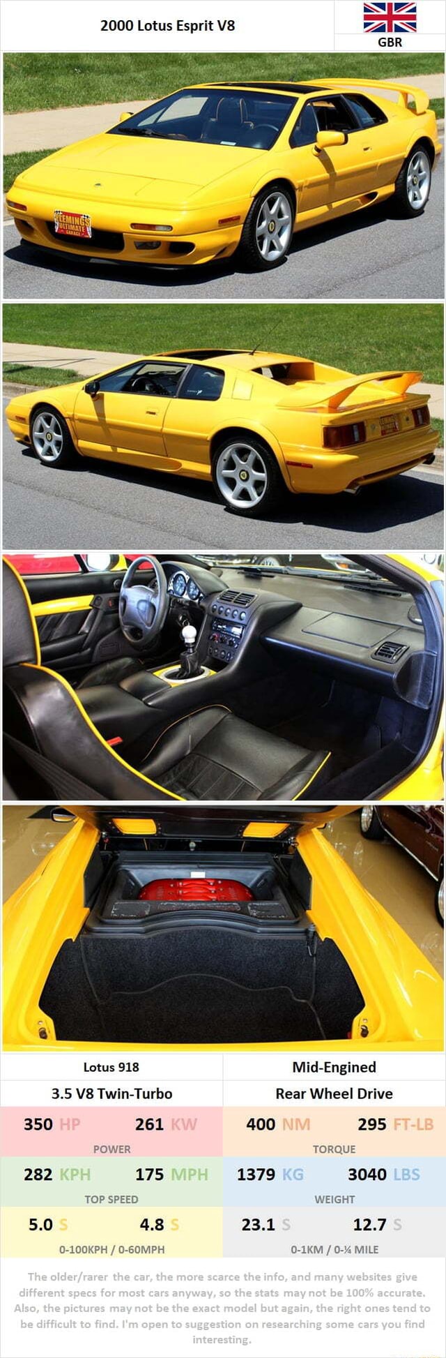 2000 Lotus Esprit 350 Mid-Engined 3.5 Twin-Turbo Rear Wheel Drive 282 ...