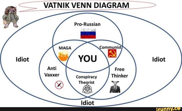 Vatnik Venn Diagram - Vatnik Venn Diagram VATNIK VENN DIAGRAM Pro ...