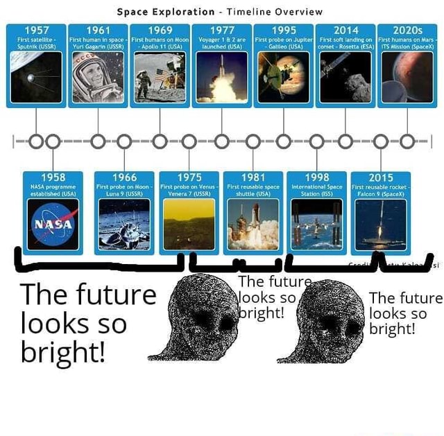 Space Exploration - Timeline Overview 1957 (USSR) NASA prosramme First ...