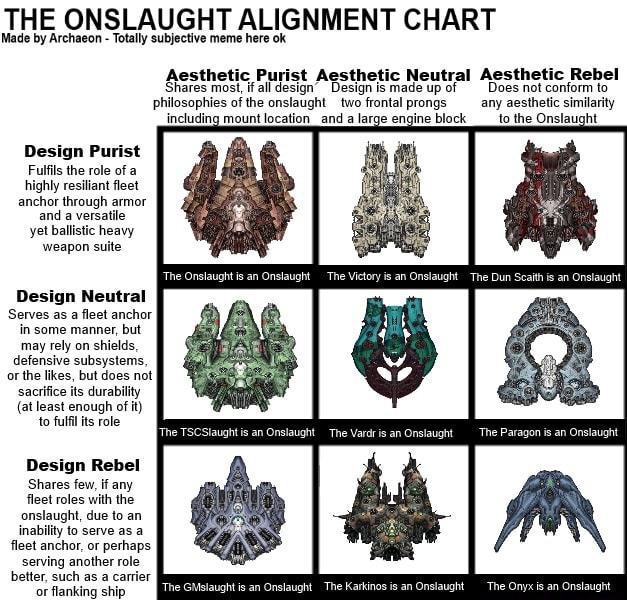 THE ONSLAUGHT ALIGNMENT CHART Made by Archaeon - Totally subjective ...