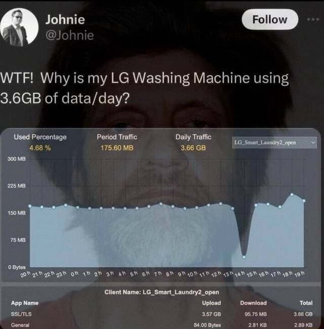 Johnie @Johnie WTF! Why is my LG Washing Machine using 3.6GB of Used Percentage Period Traffic ...