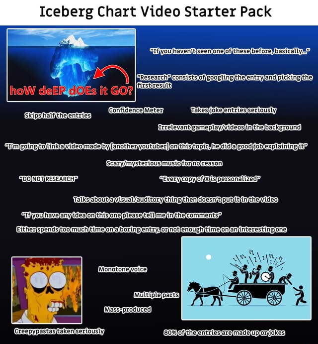 Iceberg Chart Video Starter Pack git you basically. and the Contidence ...