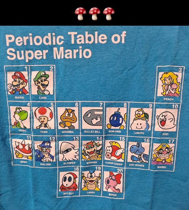Periodic Table of Super Mario - iFunny